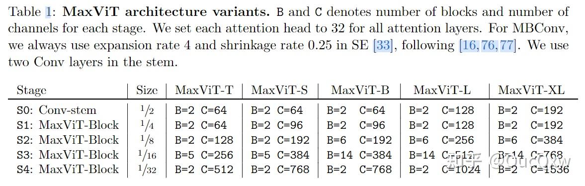 MaxViT: Multi-Axis Vision Transformer - 知乎
