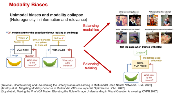 多模态Tutorial整理（CVPR2022和ACL2022） - 知乎