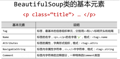 BeautifulSoup库详解 - 知乎