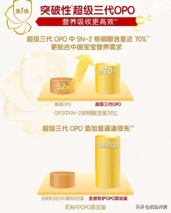 新国标金领冠珍护有机A2深度测评，看这篇！ - 知乎