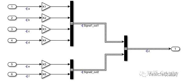 Simulink Tutorial 3：结构体变量 - 知乎