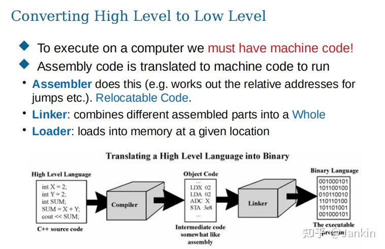 Week3 Lecture1 Compilation, Interpretation, and an Overview of the Java ...