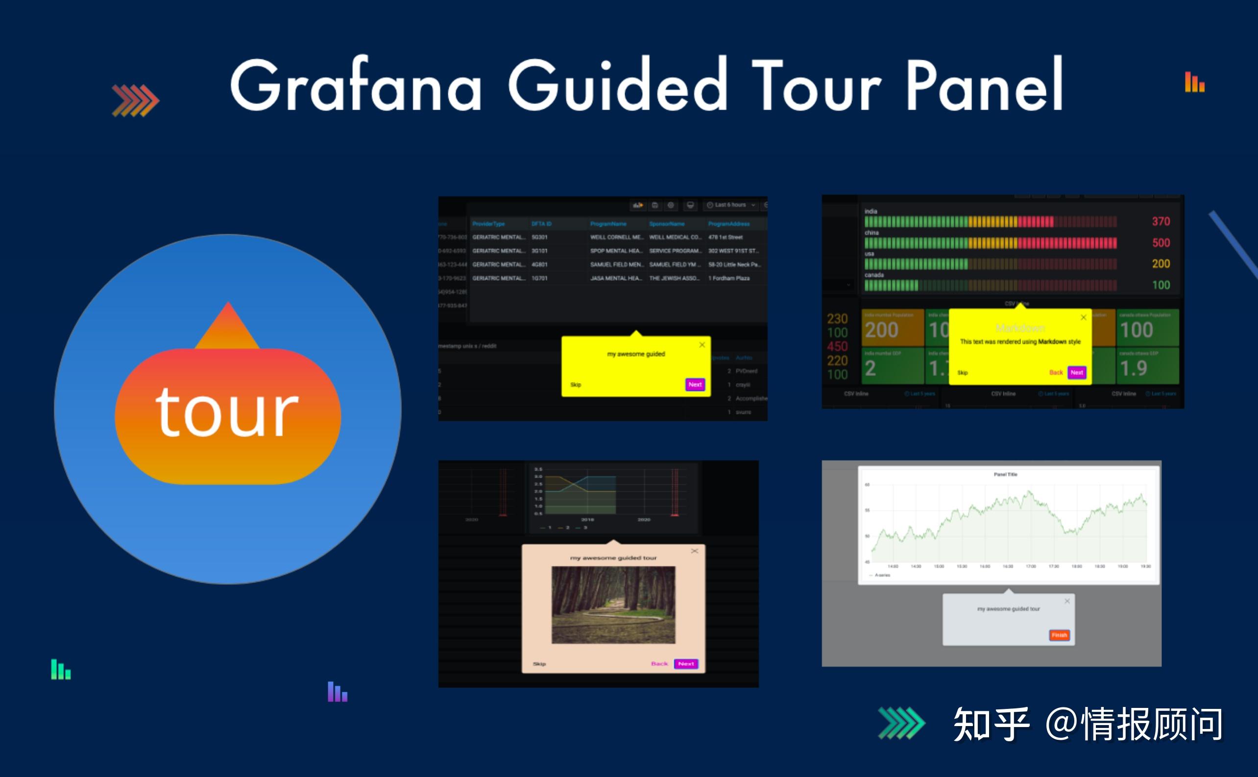 Grafana Panel Plugins 最全合集 - part5 - 流程图、漏斗面板、甘特图、仪表、地图、热图、直方图等 - 知乎