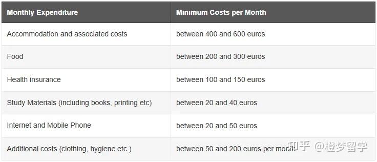 QS前100，雅思（多数仅要6.0）和APS均可后补！德国亚琛工业大学25fall申请攻略 - 知乎