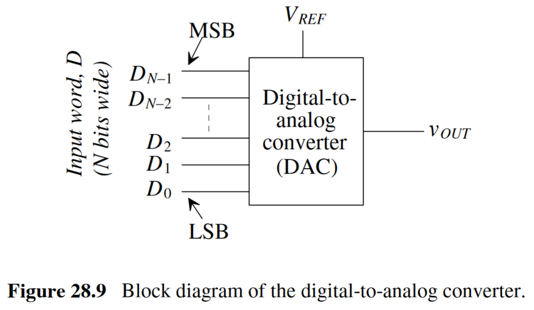 Chapter 28 Data Converter Fundamentals - 知乎