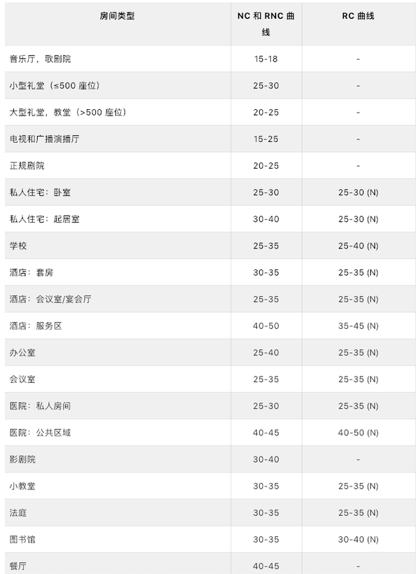 噪声曲线全揭秘 - 知乎