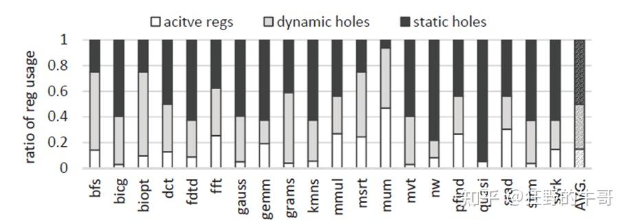 GPGPU的memory 体系理解 - 知乎
