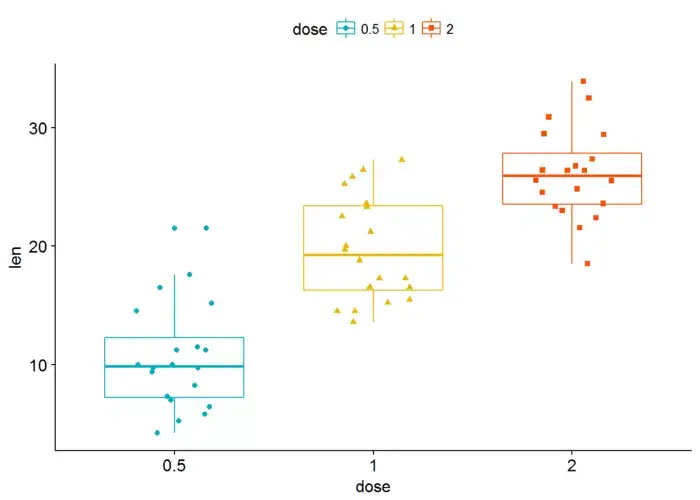 R语言可视化学习笔记之ggpubr包 - 知乎