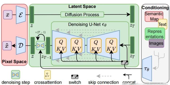 AIGC-Stable Diffusion之VAE - 知乎