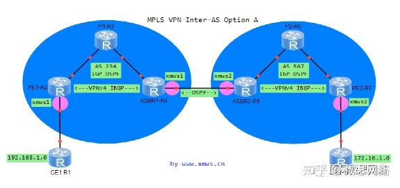 大神手把手教你玩转MPLS VPN - 知乎