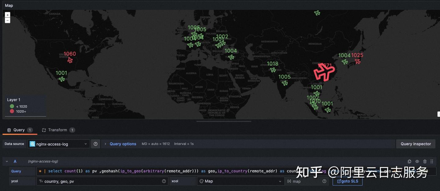 SLS + Grafana 一本通（10 个超实用技巧） - 知乎