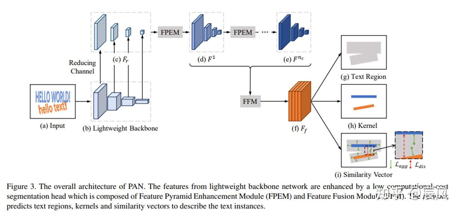 OCR实时文本检测（Realtime Text Detection） - 知乎