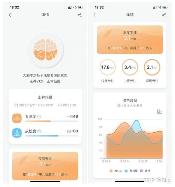 「BrainLink」释放大脑的潜力，让你更专注 - 知乎