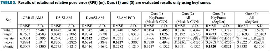 论文阅读《RDS-SLAM: Real-Time Dynamic SLAM Using Semantic Segmentation Methods》(Access 2021) - 知乎
