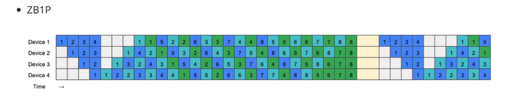 小白历练：Zero-Bubble初探1 - 知乎