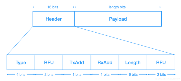 蓝牙BLE协议分析【附代码实例】 - 知乎