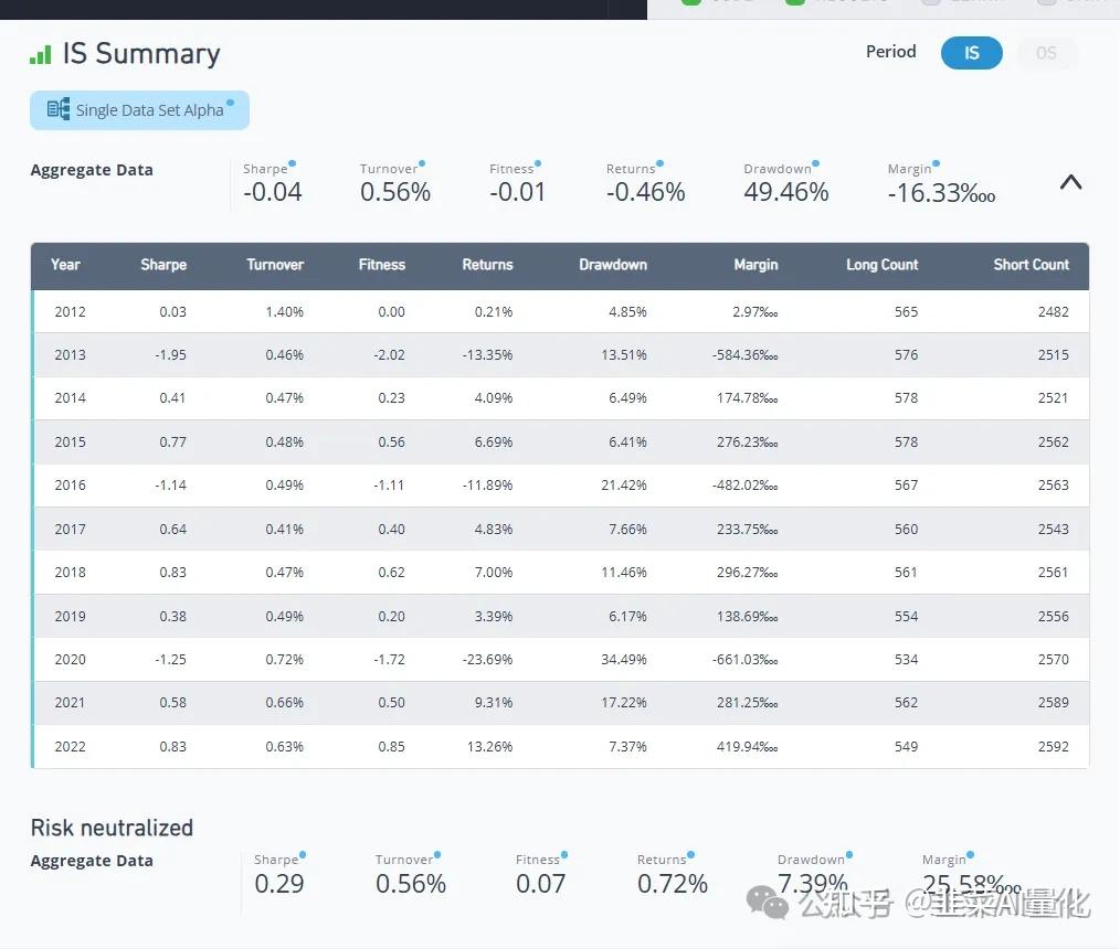 如何低门槛成为量化策略研究员 - 知乎