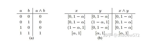 【论文笔记】Neuro-Symbolic Inductive Logic Programming with Logical Neural Networks - 知乎