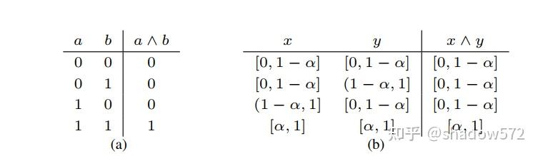 【论文笔记】Neuro-Symbolic Inductive Logic Programming with Logical Neural ...