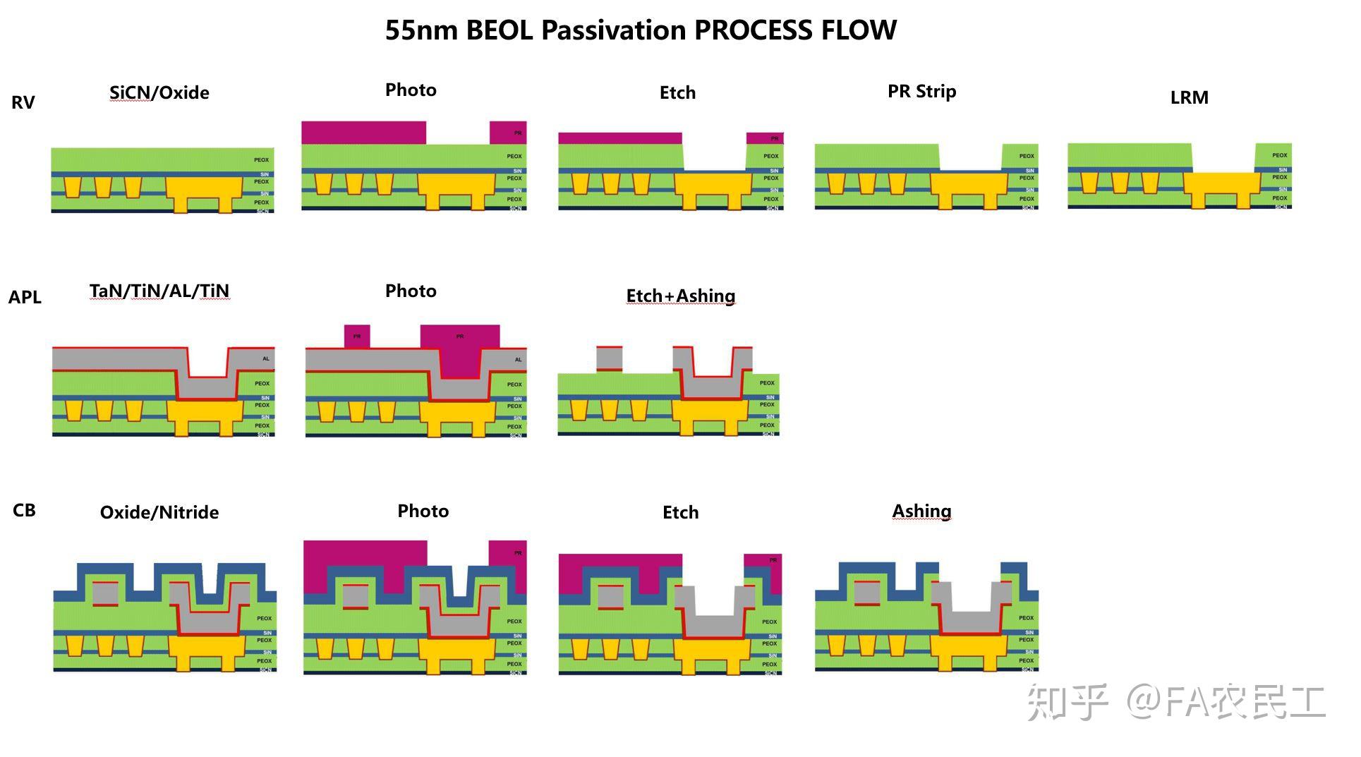 55/65nm 半导体制造工艺 后段（4） - 知乎