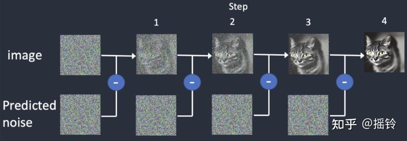 Diffusion model系列P3—简要介绍Diffusion model结构及训练过程 - 知乎