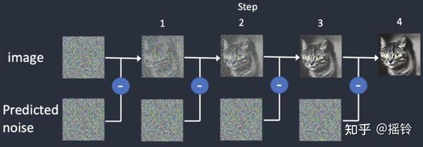Diffusion model系列P3—简要介绍Diffusion model结构及训练过程 - 知乎