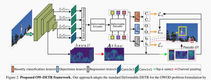OW-DETR | 基于 Transformer 的开放世界目标检测器 - 知乎