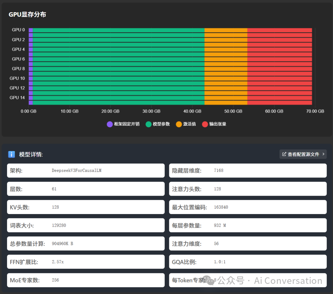 Vllm v1 部署deepseek 深刻理解 - 吴建明wujianming - 博客园