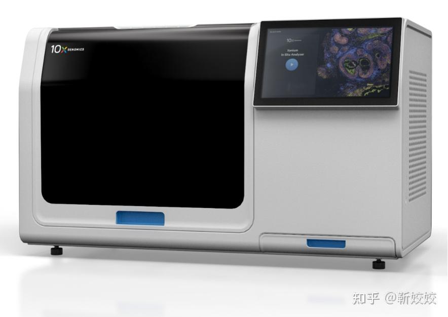 空间生物学的下一个热点—组织原位多组学分析！ - 知乎