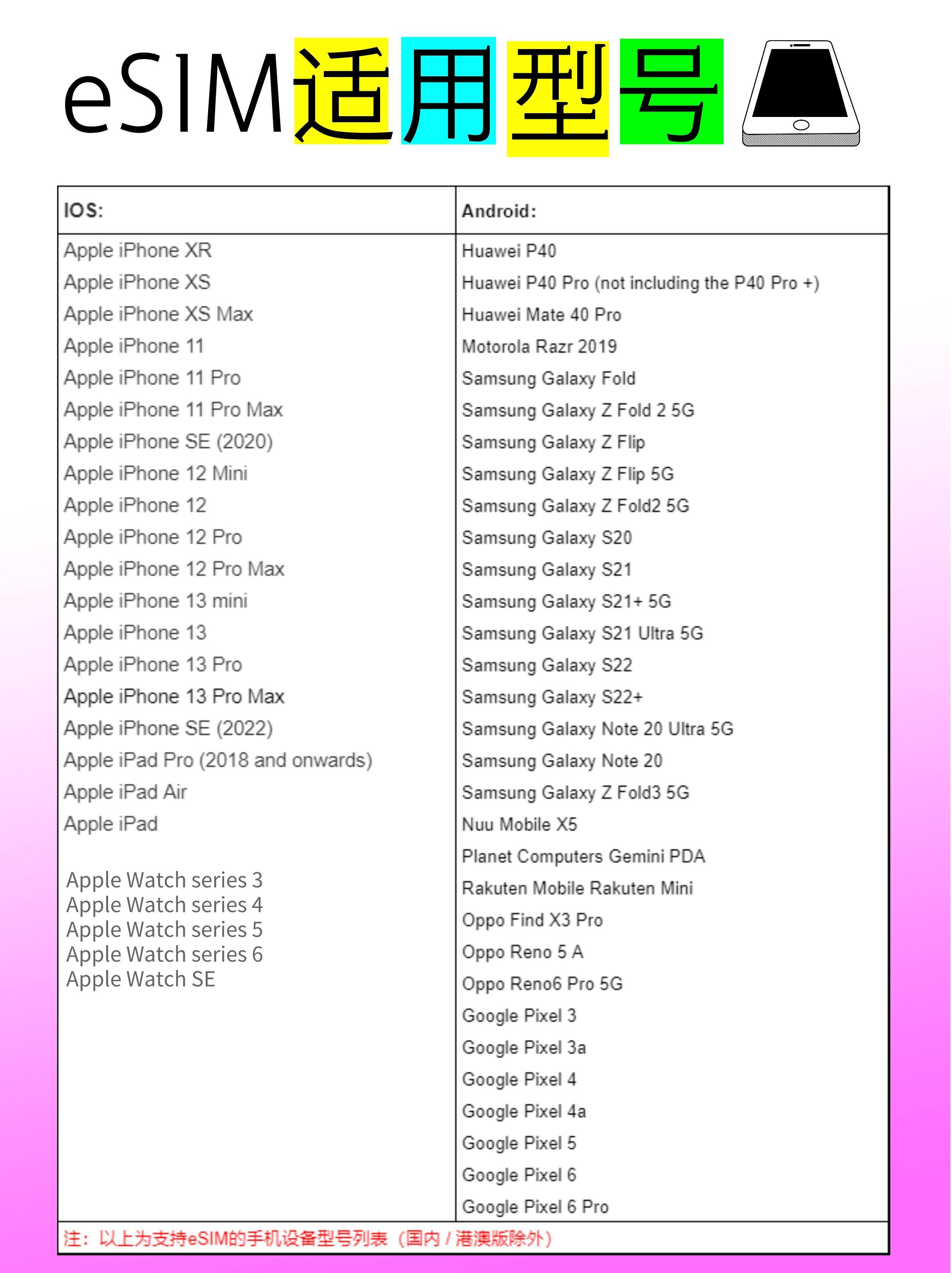海外回国 | 不用开通号码也可以使用大流量eSIM - 知乎