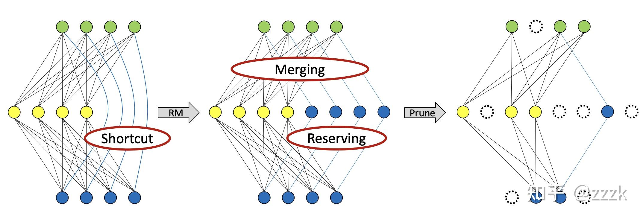 图解RMNet - 知乎