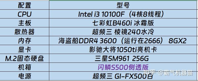 能装进240水冷的itx机箱！闪鳞S500装机体验 - 知乎
