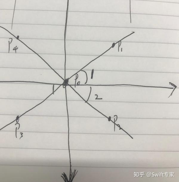 SwiftUI动画(2)之GeometryEffect - 知乎