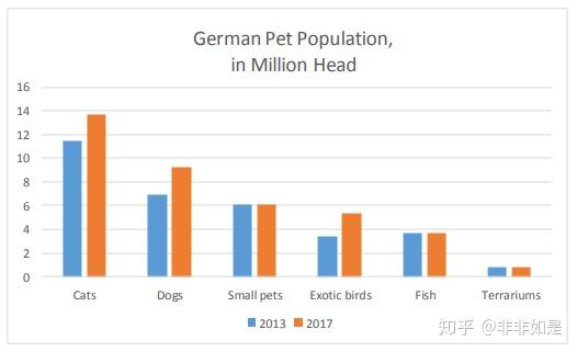 宠物的人性化趋势推动宠物食品市场变革 - 知乎