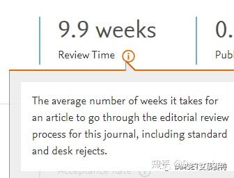【期刊分享】JCR Q2，国人友好，一年发行18期！ - 知乎