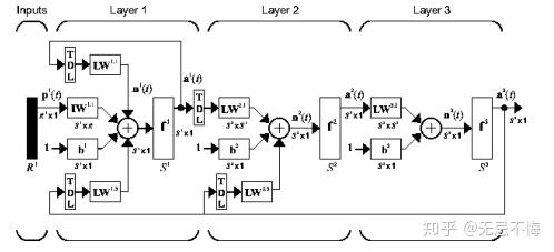 *Dynamic Neural Networks（上） - 知乎