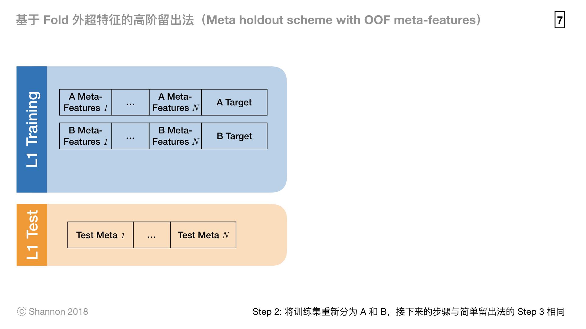 典型 Stacking 方法图解 - 知乎