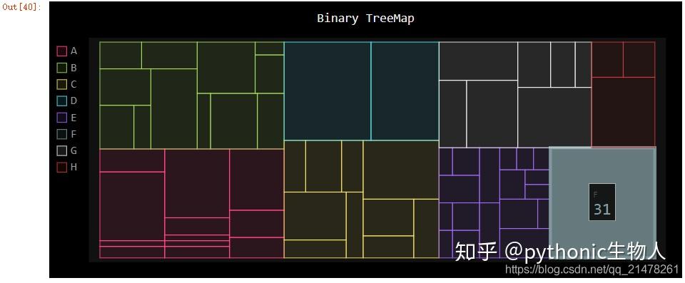 Python可视化|pygal37-pygal用法及示例 - 知乎