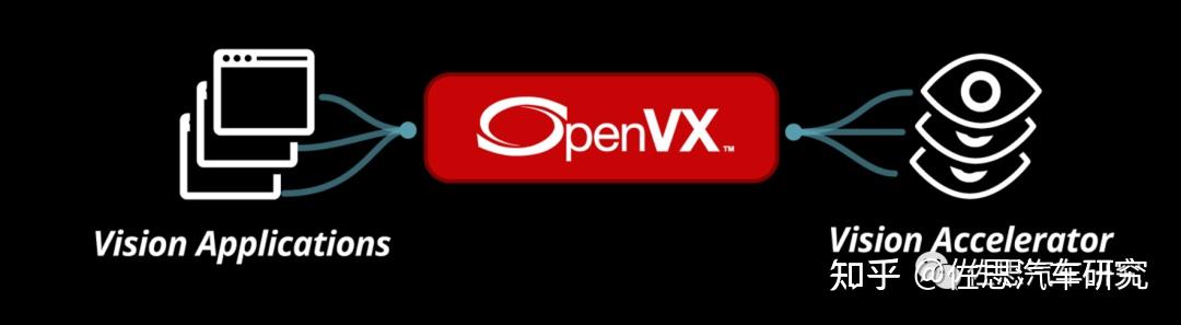 TDA4横扫行泊一体市场与其背后的OpenVX - 知乎