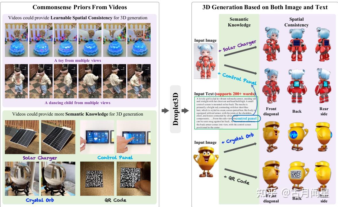 HF每日论文: R-4B、EmbodiedOneVision 等 - 知乎