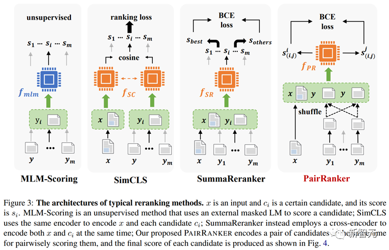 11个LLM一起上，性能爆炸提升！AI2联合USC开源LLM-Blender集成学习框架：先排序再融合｜ACL 2023 - 知乎