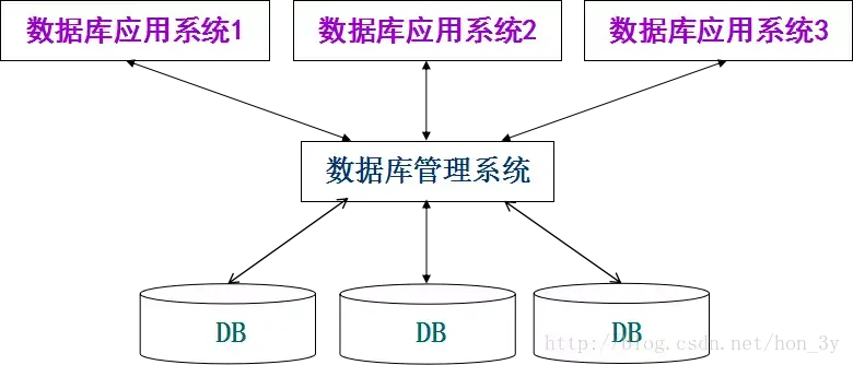 数据库原理 知乎