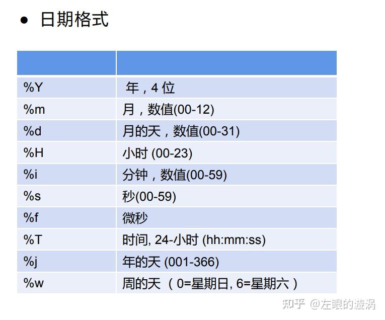 Dql 知乎