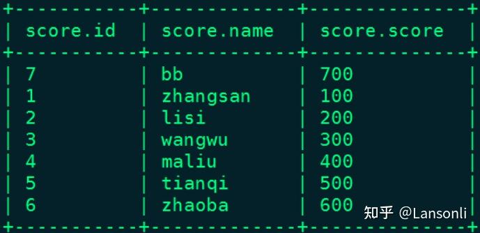 数据治理（十五）：ranger管理hive安全 知乎 