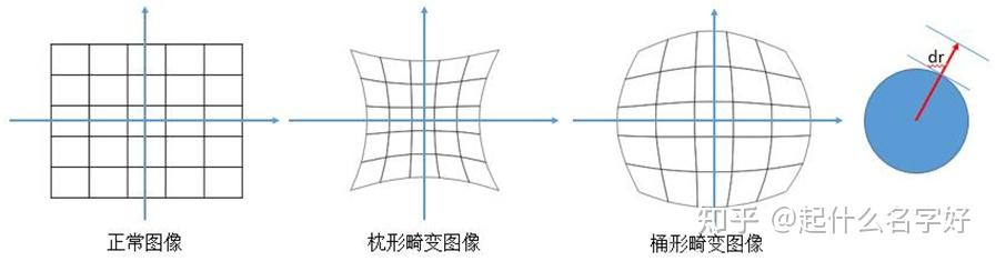 【全篇手推】张正友标定法:从旋转矩阵到内外参详细推导,从matlab到python Opencv实现标定与矫正 知乎