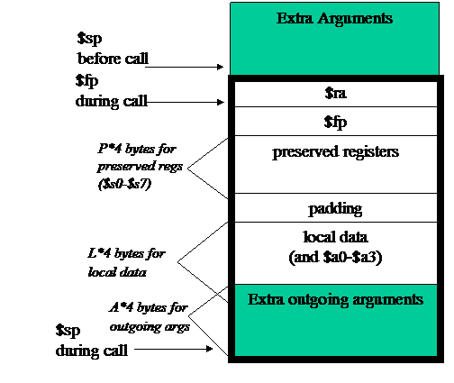 调用约定（Calling Convention）浅析 - 知乎