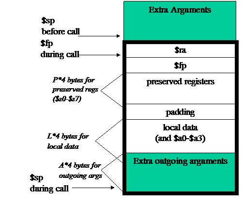 调用约定（Calling Convention）浅析 - 知乎