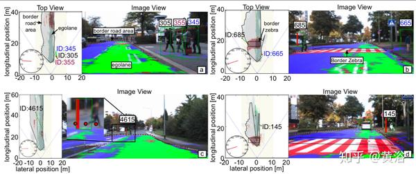 自动驾驶中路上行人的行为和意图理解及预测 - 知乎