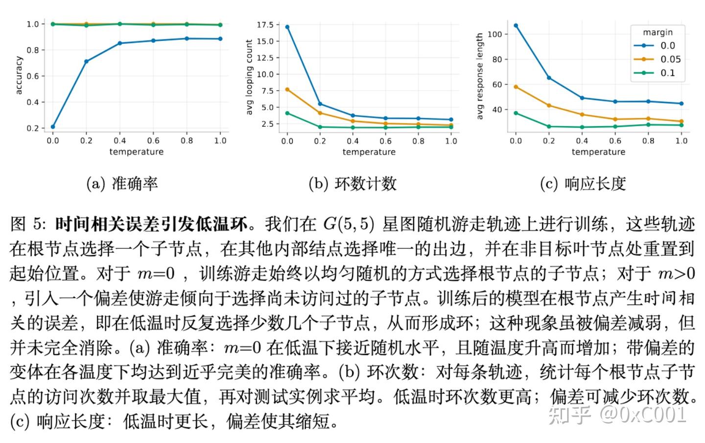 WAIT, WAIT, WAIT... WHY DO REASONING MODELS LOOP? - 知乎