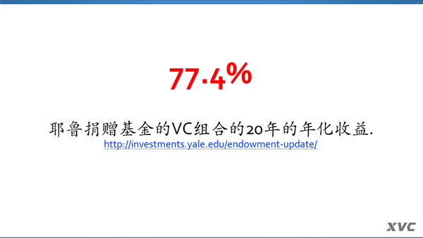 XVC胡博予：VC和创业一样是个反人性的职业 - 知乎